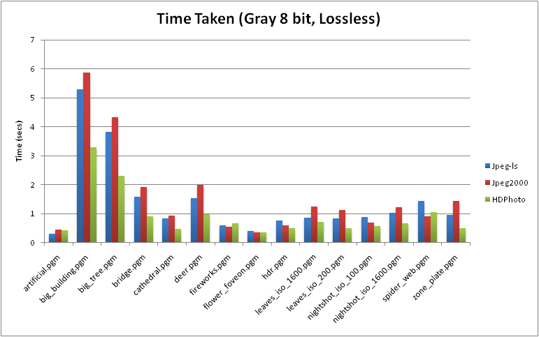 Lossless Image Compression Results - Image Compression Benchmark